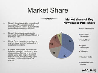 Newspaper industry analysis | PPTX | Internet | Computing