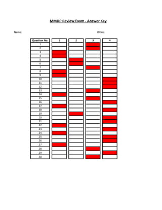 Mmup questionnaire 3 | PDF