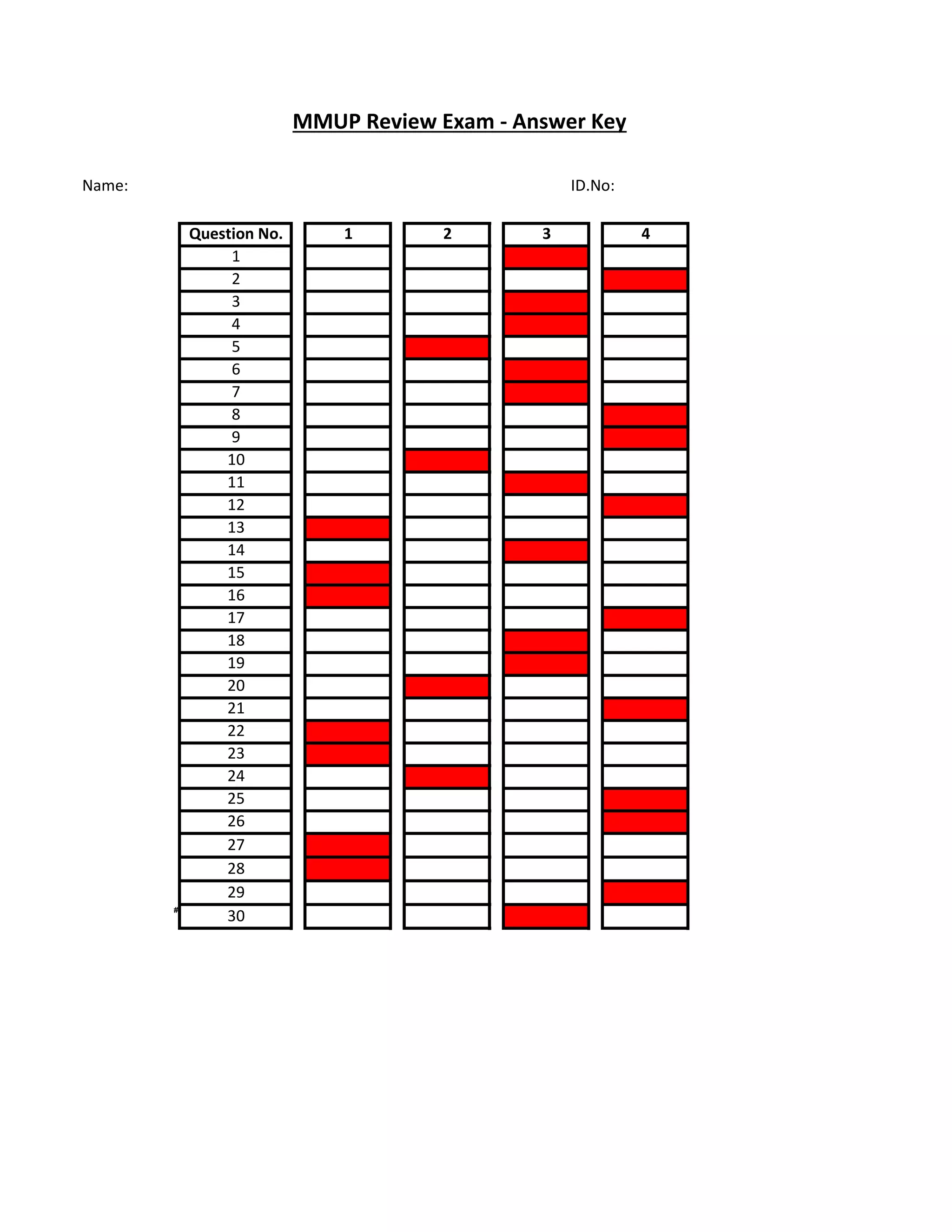 Mmup questionnaire 7 | PDF
