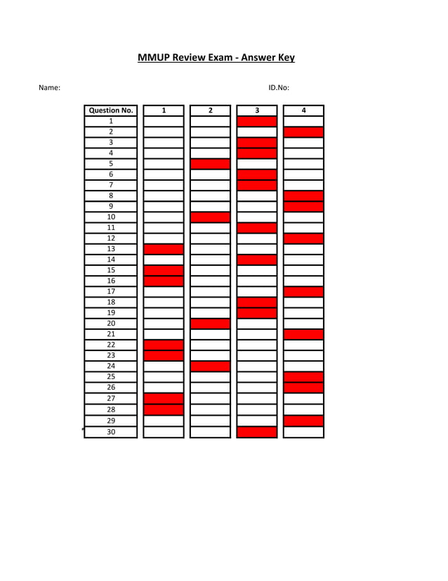 Mmup questionnaire 7 | PDF