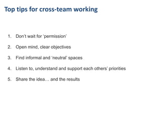 Think global, collaborate local: cross-team working to develop students ...