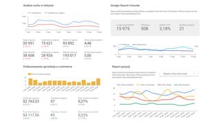 Don't make reports - tell stories! Six ideas for your next dashboard in ...