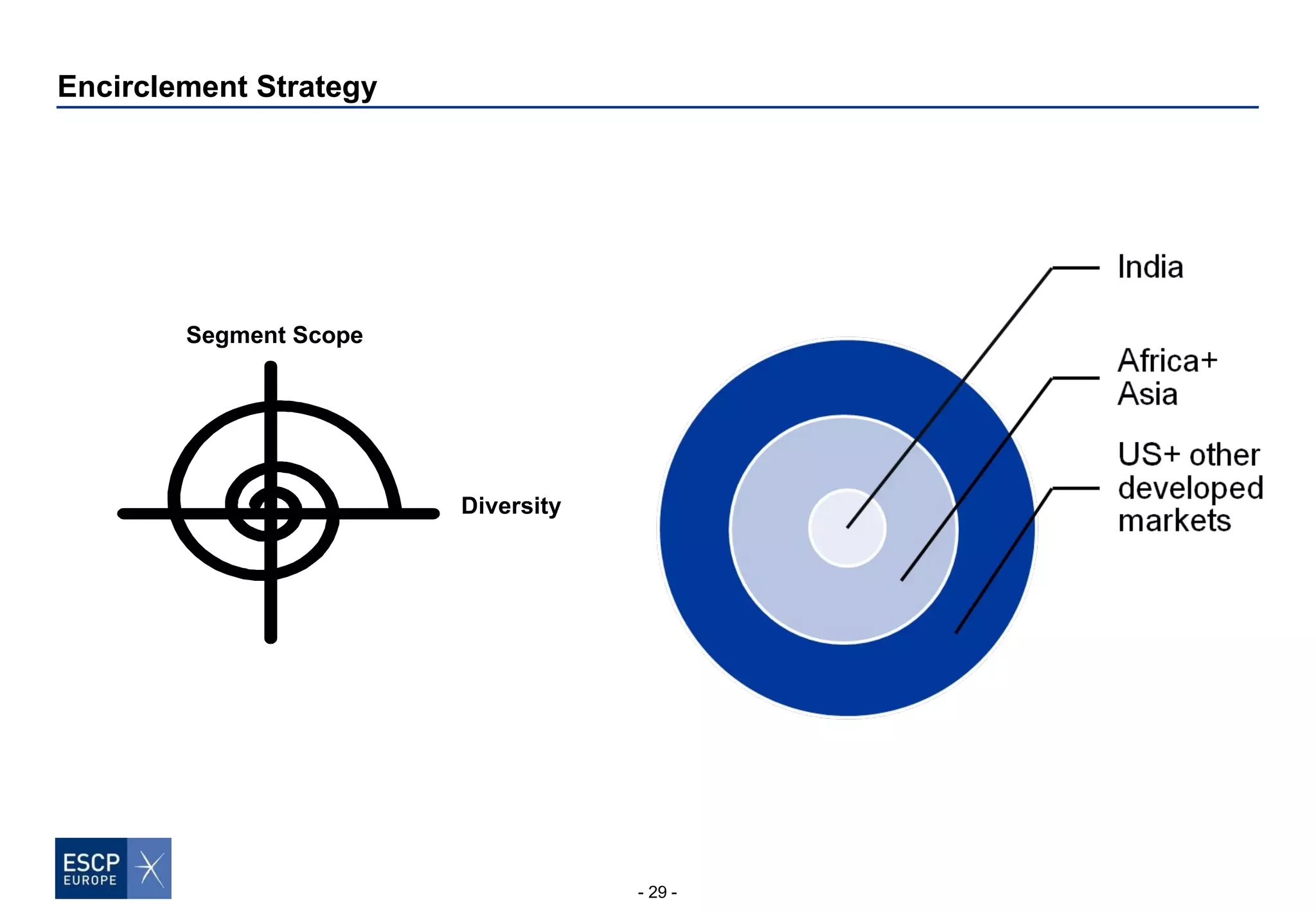 Mahindra and Mahindra Farm equipment setcor | PPT