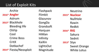 MMW June 2016: The Rise and Fall of Angler | PPTX