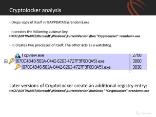 Malware's Most Wanted: CryptoLocker—The Ransomware Trojan | PPT