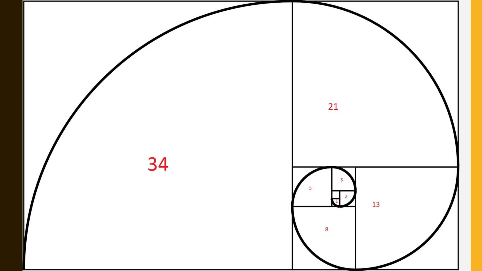 Mathematics in the Modern World (Patterns and Sequences).pptx
