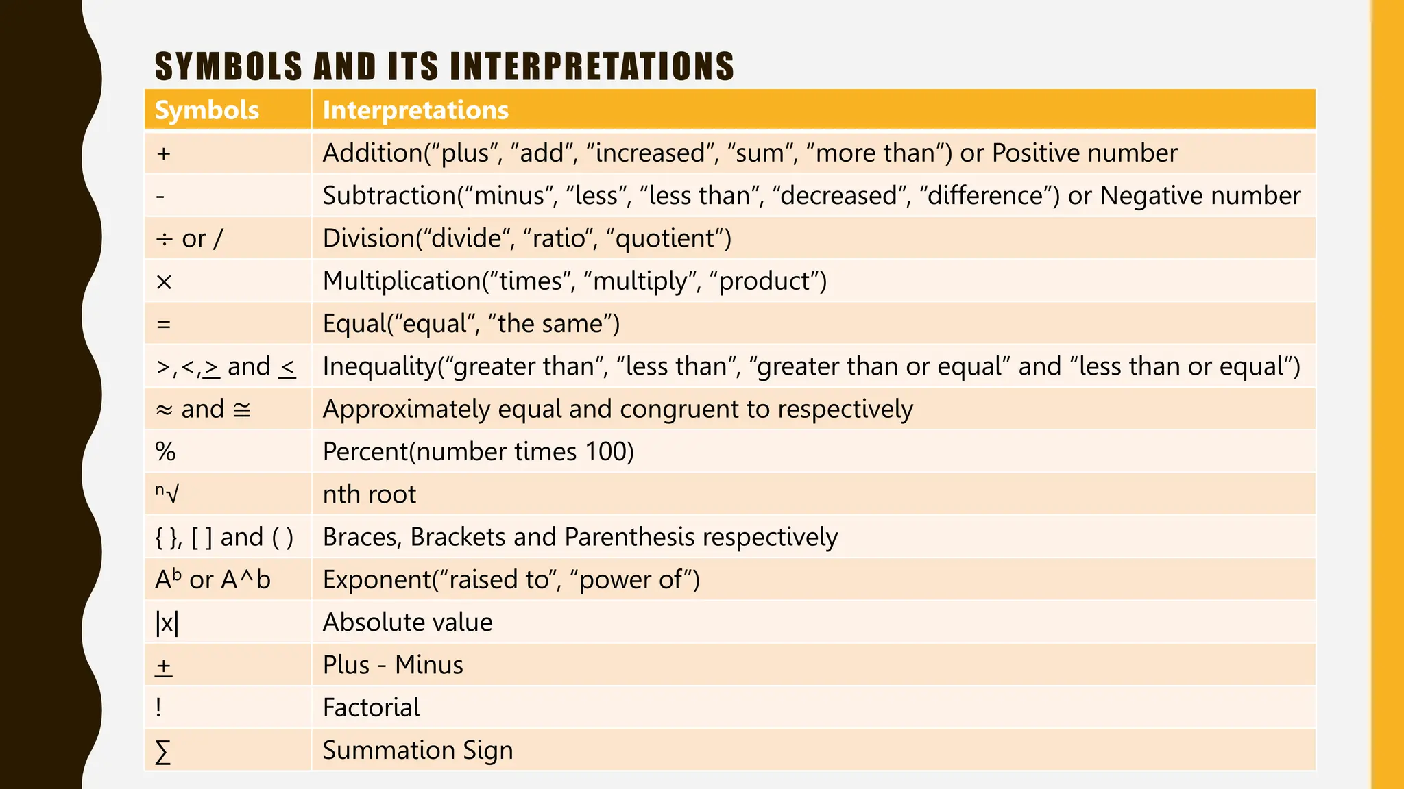 Mathematics in the Modern World (Patterns and Sequences).pptx