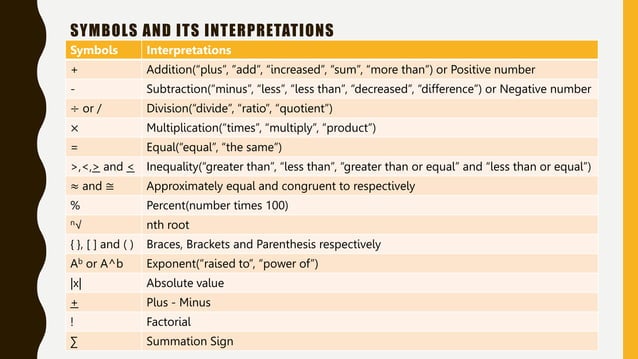 Mathematics in the Modern World (Patterns and Sequences).pptx