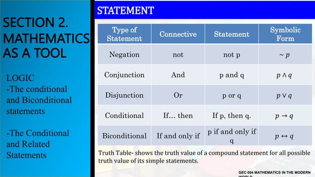 MMW- WEEK 17- CONDITIONAL STATEMENTS.pptx | Chemistry | Science