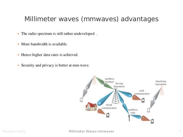 Millimeter Waves Wireless Communications