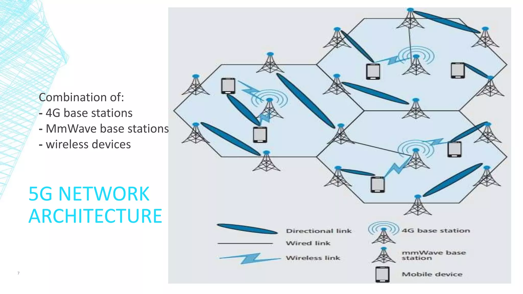Enabling D2D communication in mmWave 5G networks | PPTX | Computer Networking | Computing