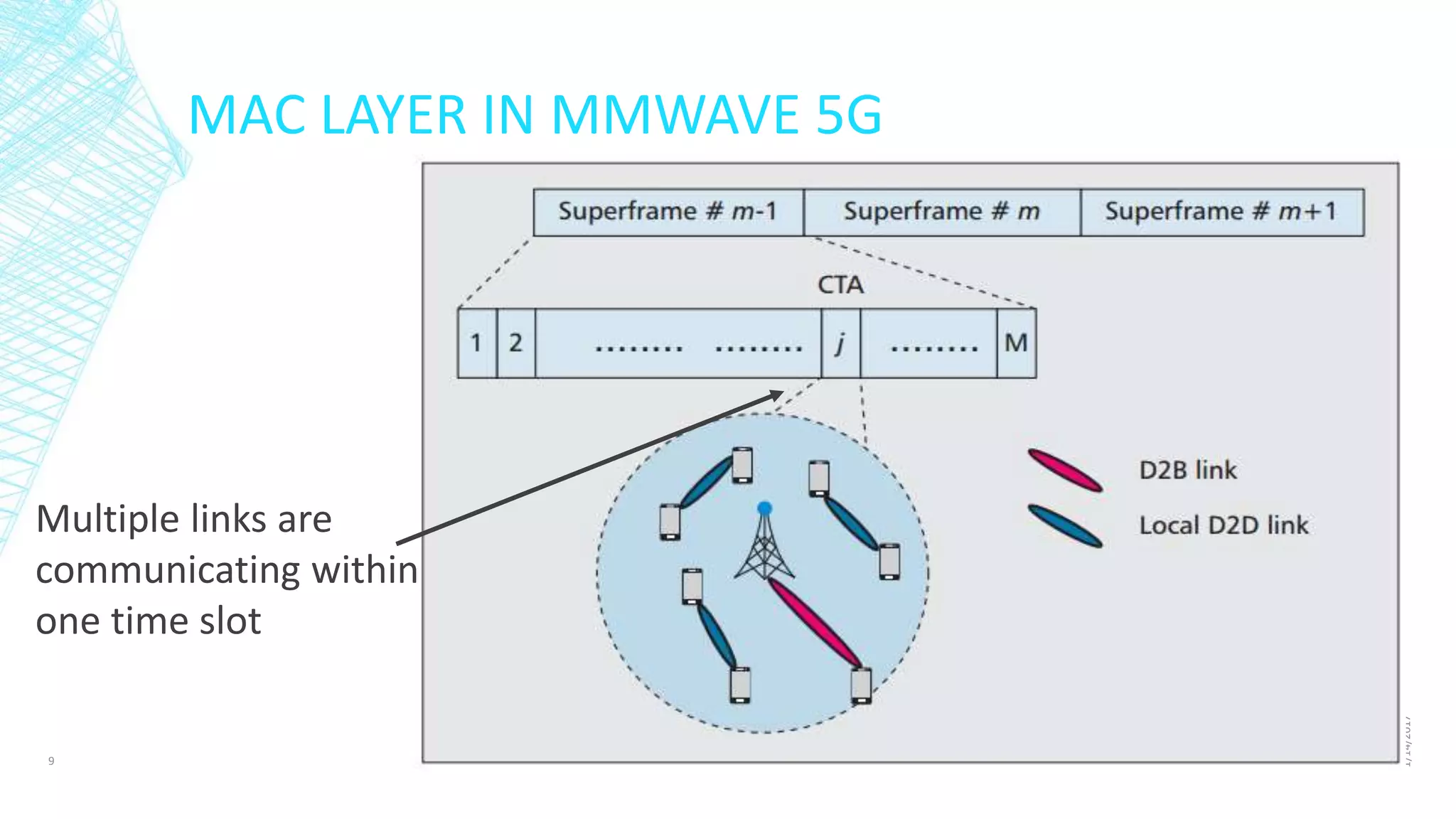 Enabling D2D communication in mmWave 5G networks | PPTX | Computer Networking | Computing