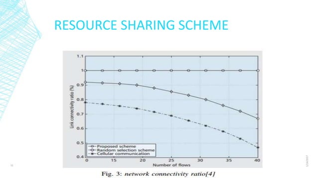 Enabling D2d Communication In Mmwave 5g Networks Pptx Computer Networking Computing