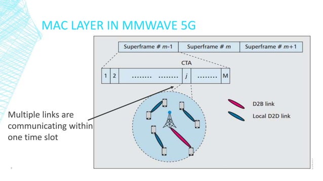 Enabling D2D communication in mmWave 5G networks | PPTX | Computer Networking | Computing
