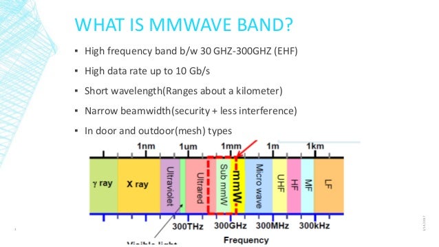 Enabling D2d Communication In Mmwave 5g Networks 