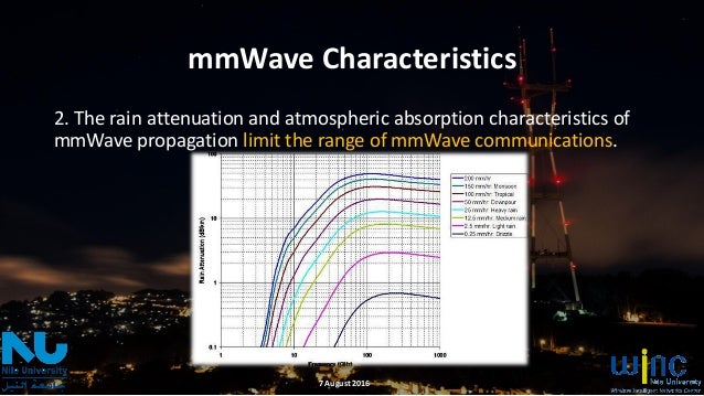 Millimeter Waves (mmWaves)
