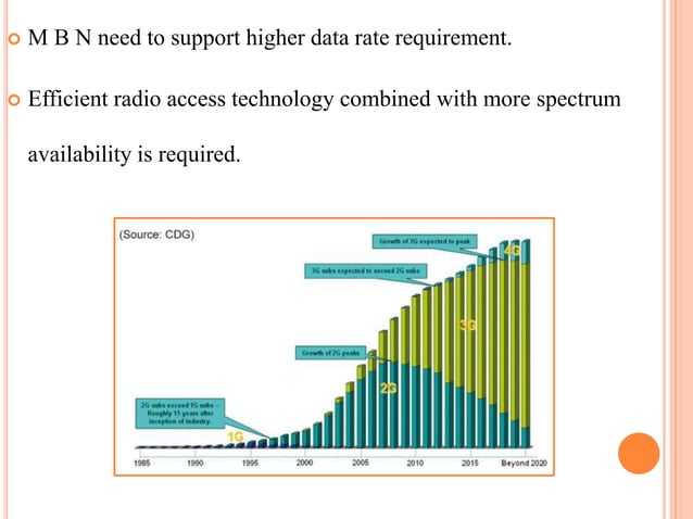 Millimeter Wave mobile communications for 5g cellular | PPTX | Computer Networking | Computing