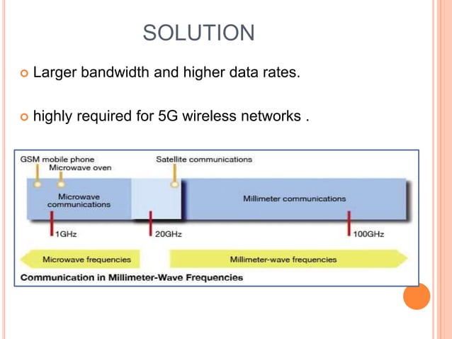 Millimeter Wave Mobile Communications For 5g Cellular Pptx Computer Networking Computing