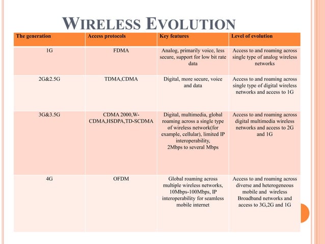 Millimeter Wave mobile communications for 5g cellular | PPTX | Computer Networking | Computing
