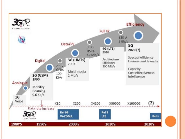 Millimeter Wave mobile communications for 5g cellular