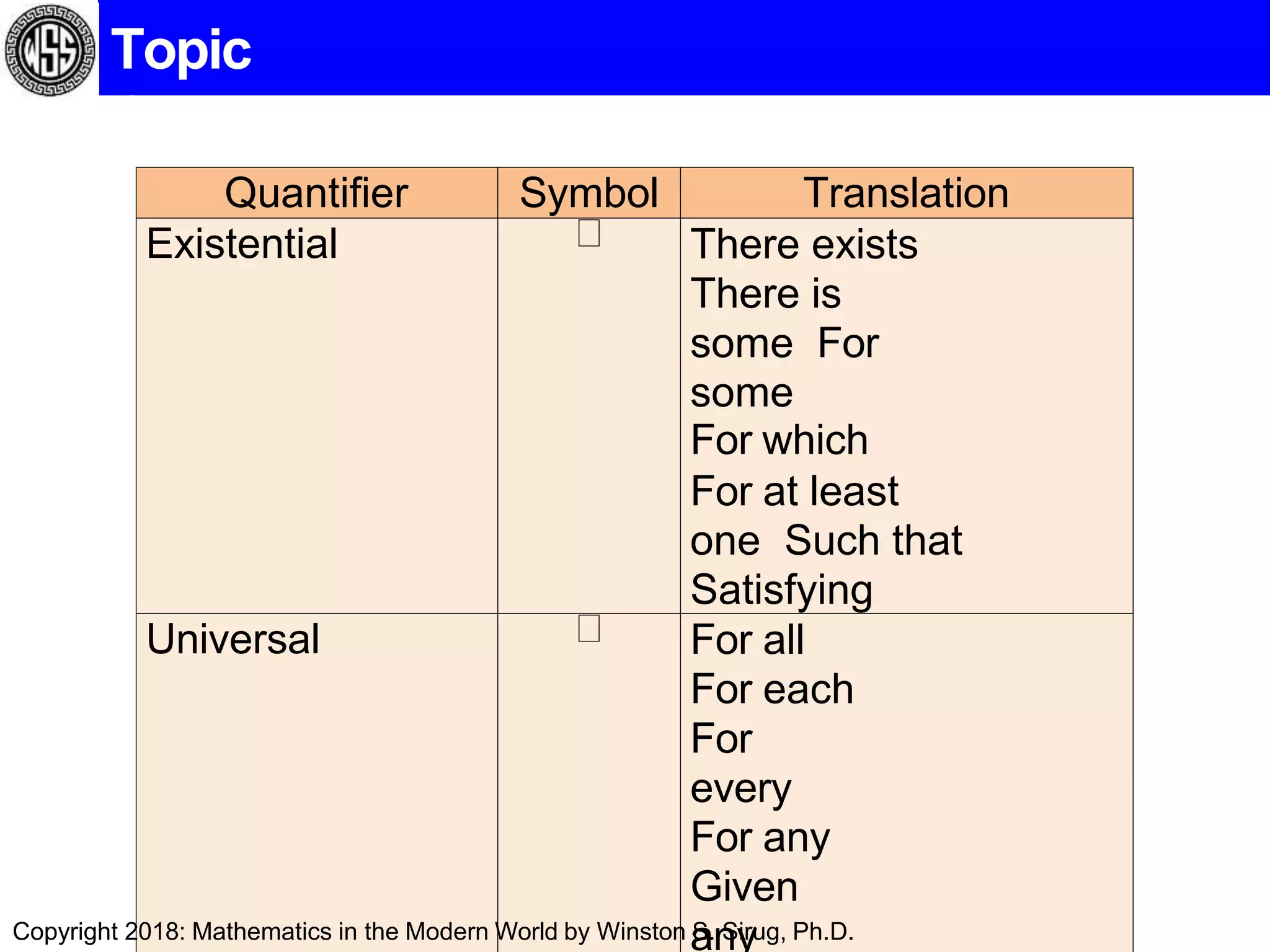 MMW_Chap_2_Mathematical_Language_and_Symbols.ppt.pptx