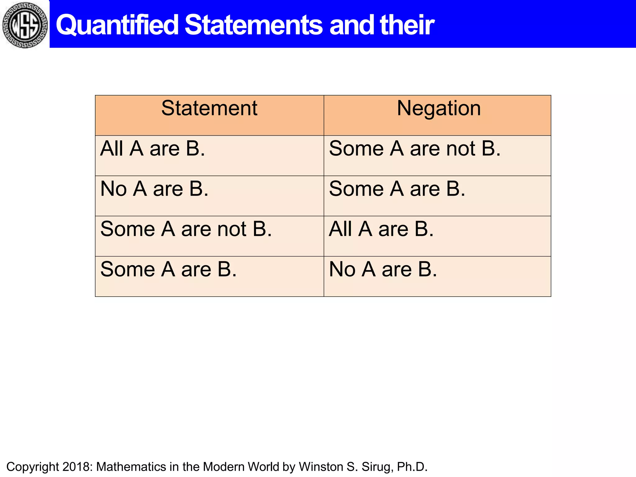 MMW_Chap_2_Mathematical_Language_and_Symbols.ppt.pptx