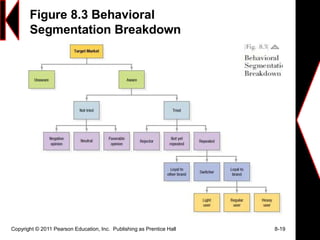 MM Week-06&07-Identifying Market Segments and Targets.pptx | Business ...