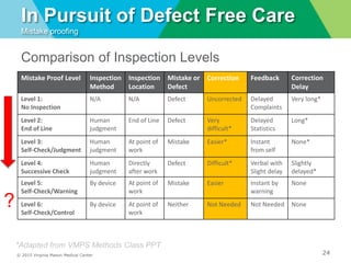 Mm whooley 16_oct2018_final | PPTX