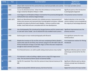 3D Cameras - Evolution (Films to 3D) and Road Ahead | PDF