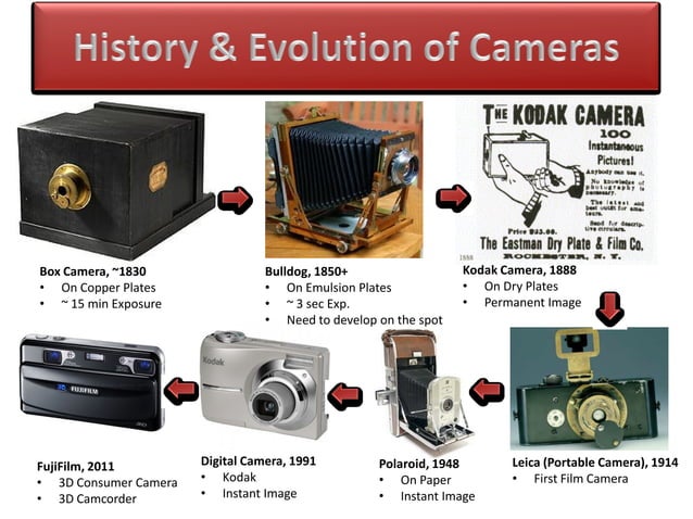 3D Cameras - Evolution (Films to 3D) and Road Ahead | PPT