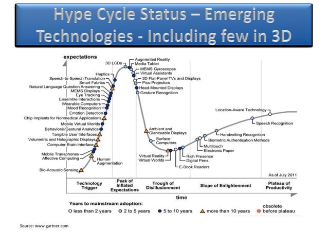 3D Cameras - Evolution (Films to 3D) and Road Ahead | PPT