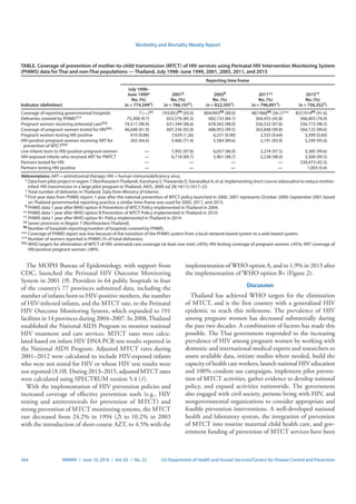 MMWR elimination of mtct thailand june 2016 | PDF