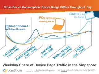WWTH 11.0: comScore Presentation | PPT