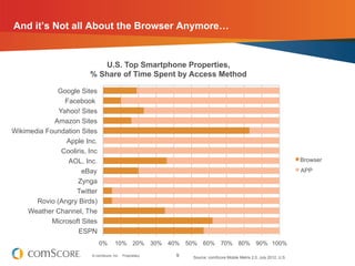 WWTH 11.0: comScore Presentation | PPT