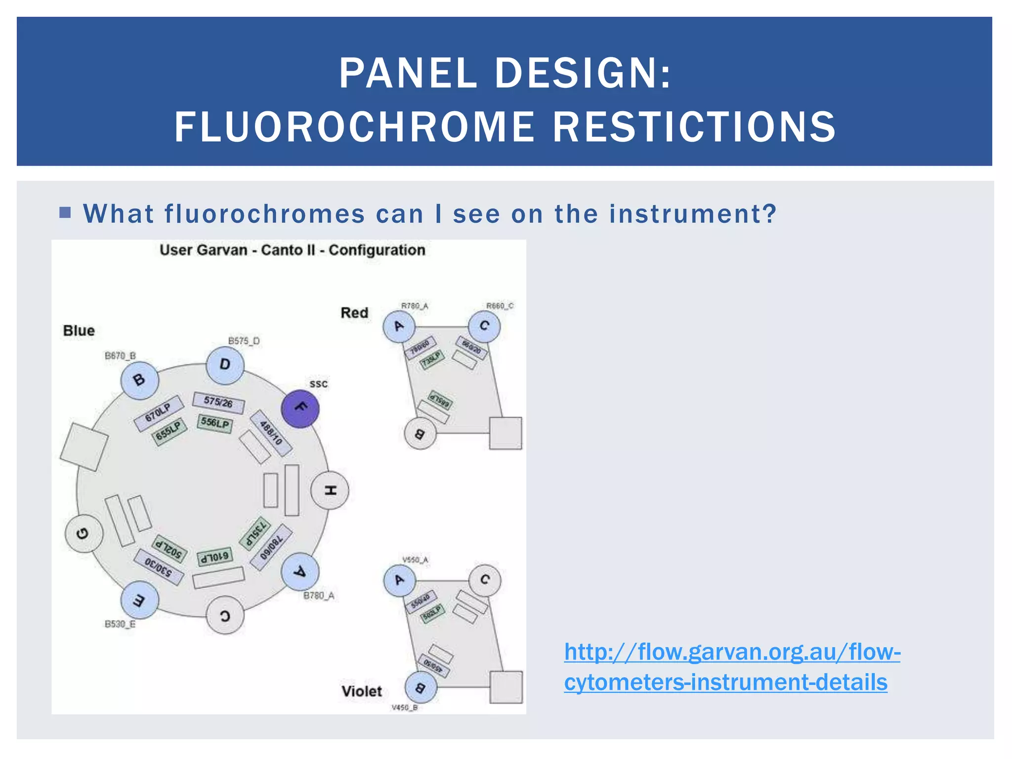 Flow Cytometry Training: Introduction day 1 session 2 | PPTX ...