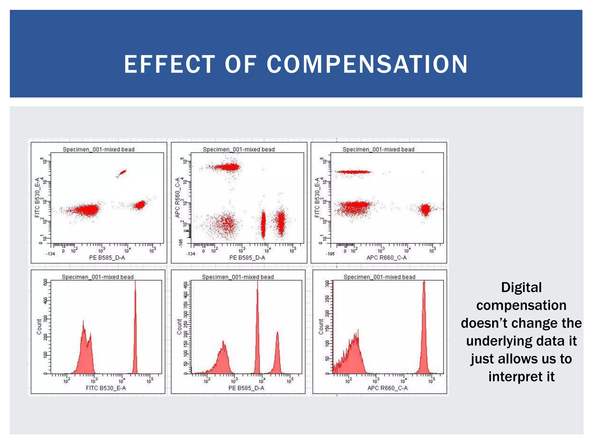 Flow Cytometry Training: Introduction day 1 session 2 | PPT