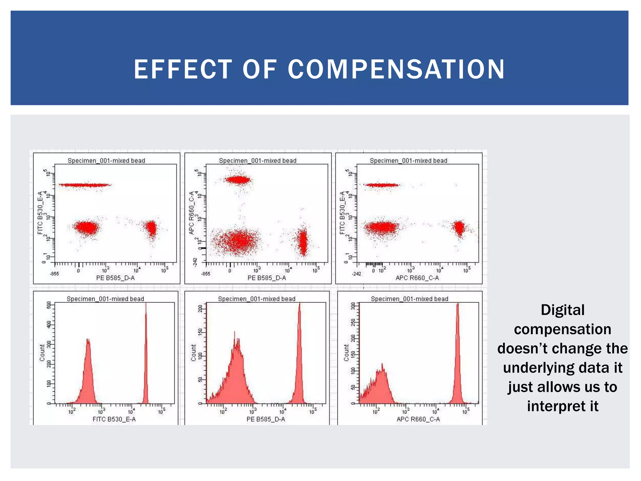 Flow Cytometry Training: Introduction day 1 session 2 | PPTX ...