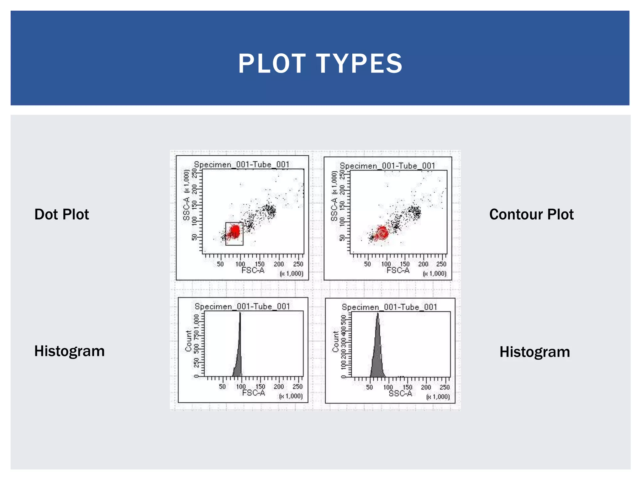 Flow Cytometry Training: Introduction day 1 session 2 | PPTX ...