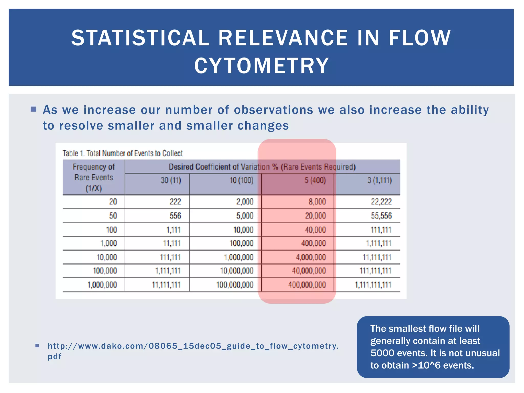 Flow Cytometry Training: Introduction day 1 session 2 | PPTX ...