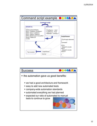 Test Automation Patterns: Issues and Solutions | PDF