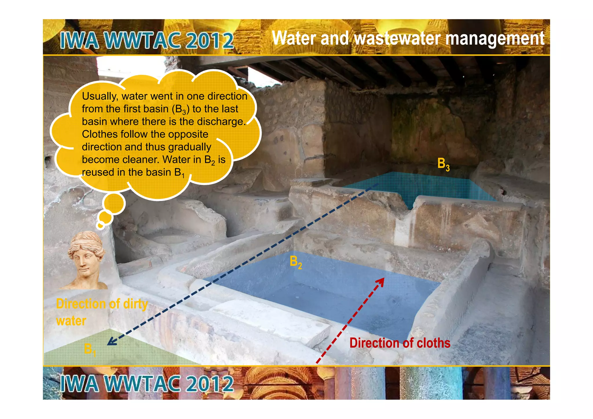 Water and wastewater management in the treatment process of a Roman ...