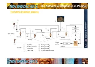 Water and wastewater management in the treatment process of a Roman ...