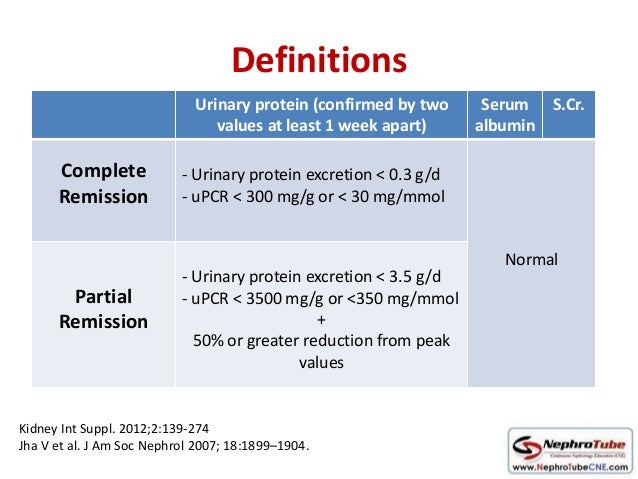 Membranous Nephropathy - Management Algorithm