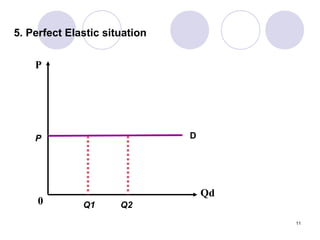 elasticity lecture | PPT