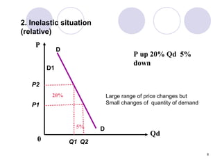 elasticity lecture | PPT