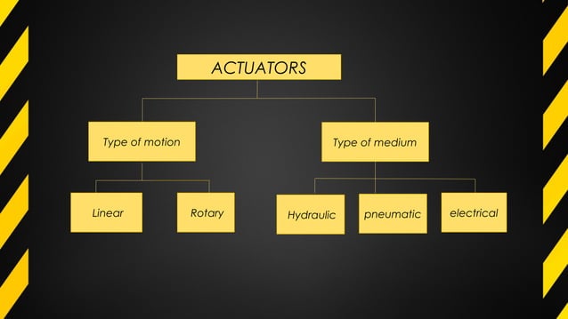 Various types of actuators | PPT