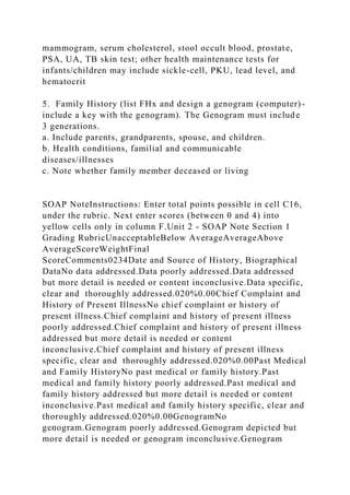 MN552 Advanced Health AssessmentUnit 2 SOAP Note Section I Writt.docx ...