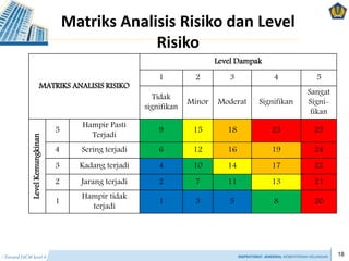 Mnajemen risiko kemenkeu radin | PPT