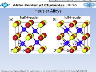 Mn alcu2 heusler compound | PPTX