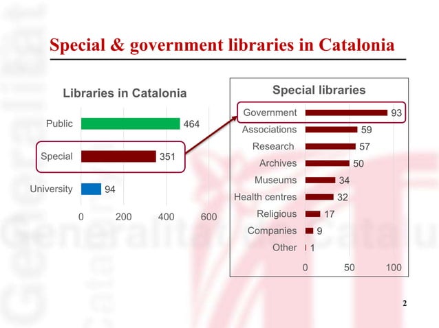 Catalan Government Libraries supporting United Nations' Sustainable Development Goals (SDGs) | PPT